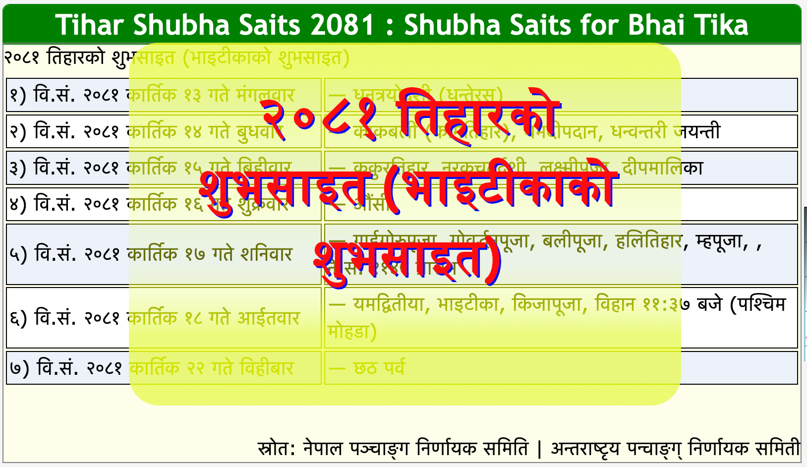 Shubha Sait 2081, Tihar Subha Sait, Bhai Tika Subhasait 2081, Dashain ...